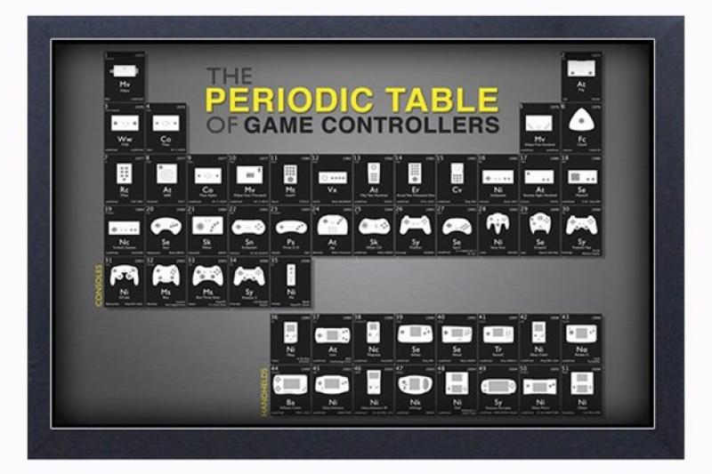 Gamer Gear - FRAMED ART - 11x17 - Periodic Table of Controllers | Game ...